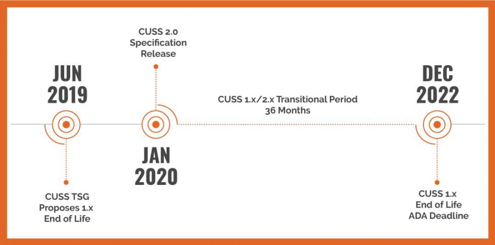 CUSS - blndspt.com, elevation software